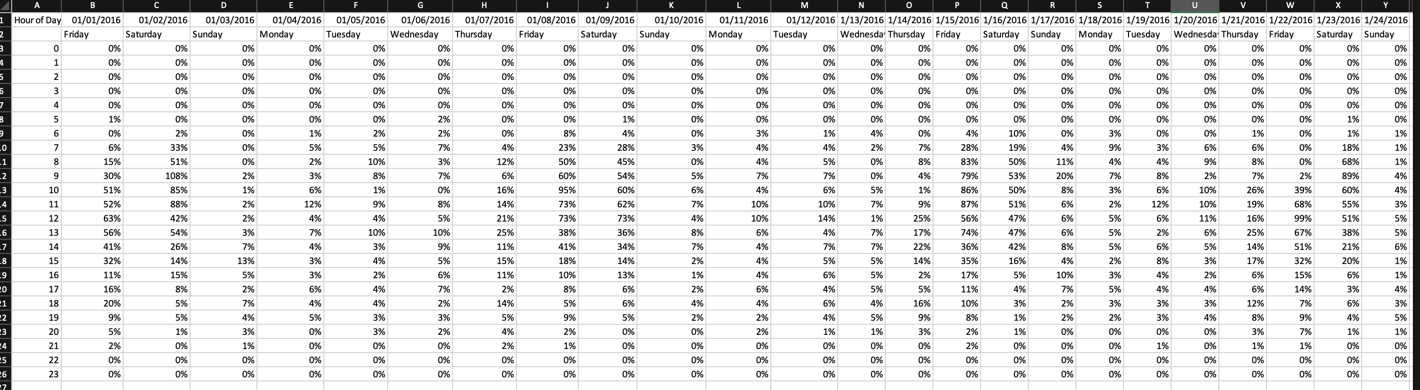 Solved Review the car parking occupancy data/ table below | Chegg.com