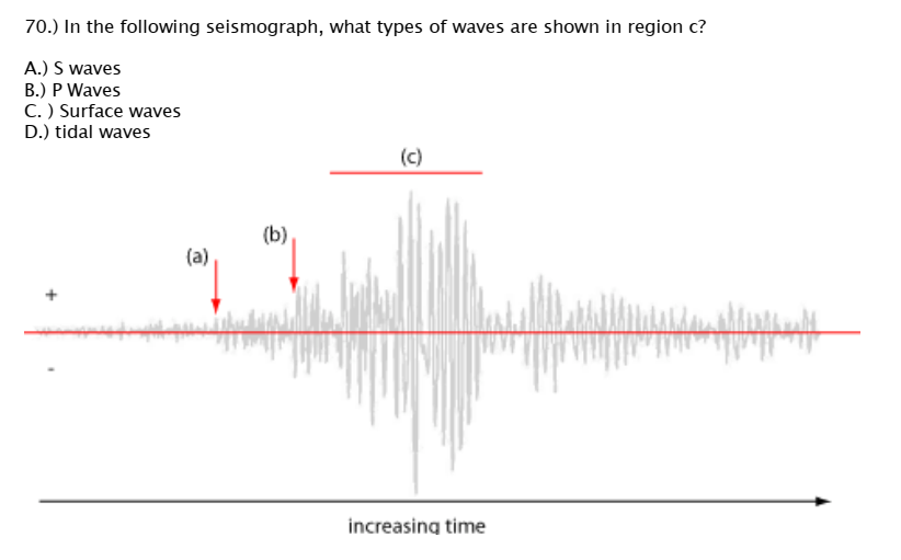 Solved 70.) In the following seismograph, what types of | Chegg.com