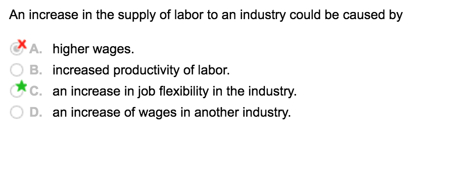 Solved An Increase In The Supply Of Labor To An Industry Chegg