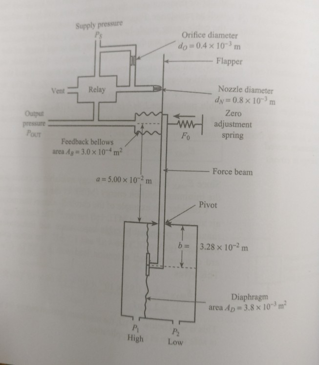 13.1 Figure Prob. 1 shows a pneumatic, torque/balance | Chegg.com