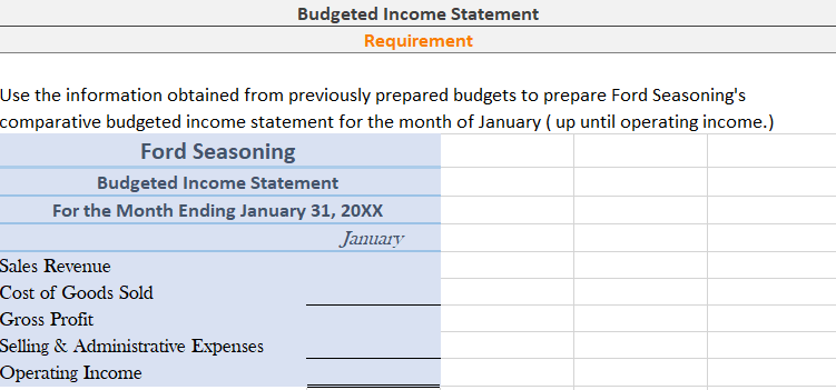 Solved Ford Seasoning's management has asked its accounting | Chegg.com