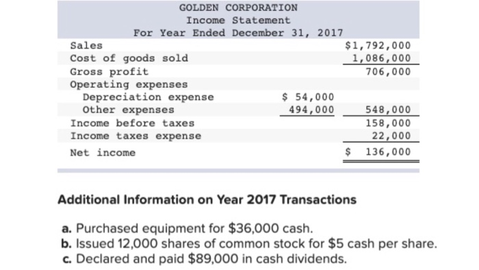 Solved 1) prepare journal entries a) Recontruct the journal | Chegg.com