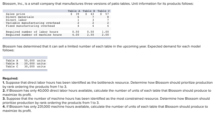 Solved Blossom, Inc., is a small company that manufactures | Chegg.com