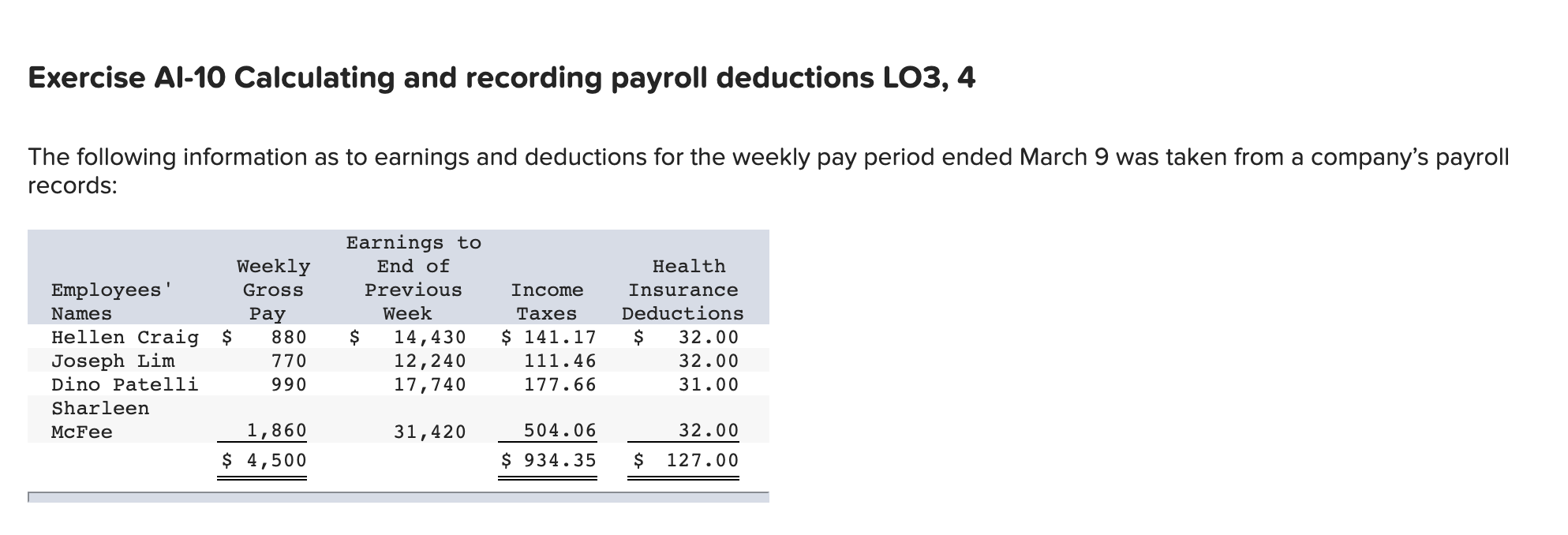 Solved Exercise Al-10 Calculating and recording payroll | Chegg.com