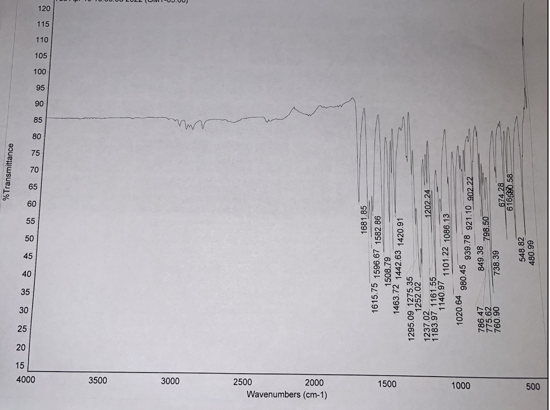 Solved This is an IR spectra of Solventless aldol reaction, | Chegg.com