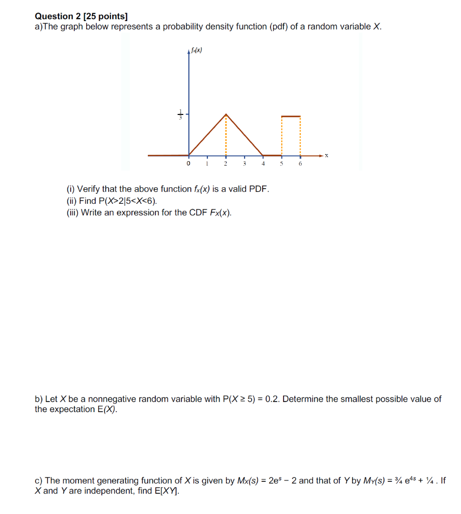 Solved Question 2 [25 points] a)The graph below represents a | Chegg.com