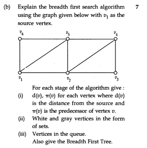 Solved (b) Explain the breadth first search algorithm 7 | Chegg.com