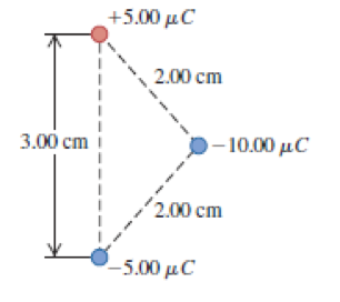 Solved +5.00 C 2.00 cm 3.00 cm -10.00 uc 2.00 cm -5.00 C | Chegg.com