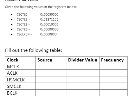 Solved Given the following values in the registers below: • | Chegg.com