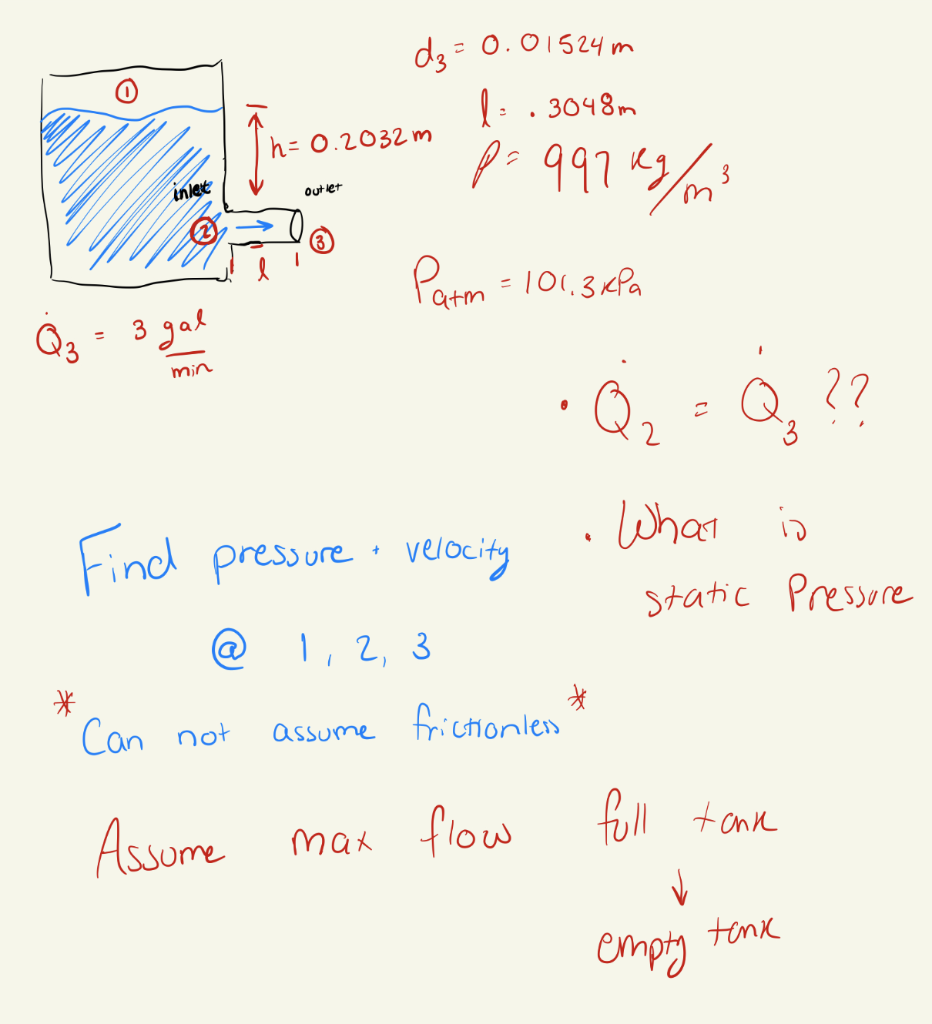 Solved Please solve the problem in the picture. If confused | Chegg.com