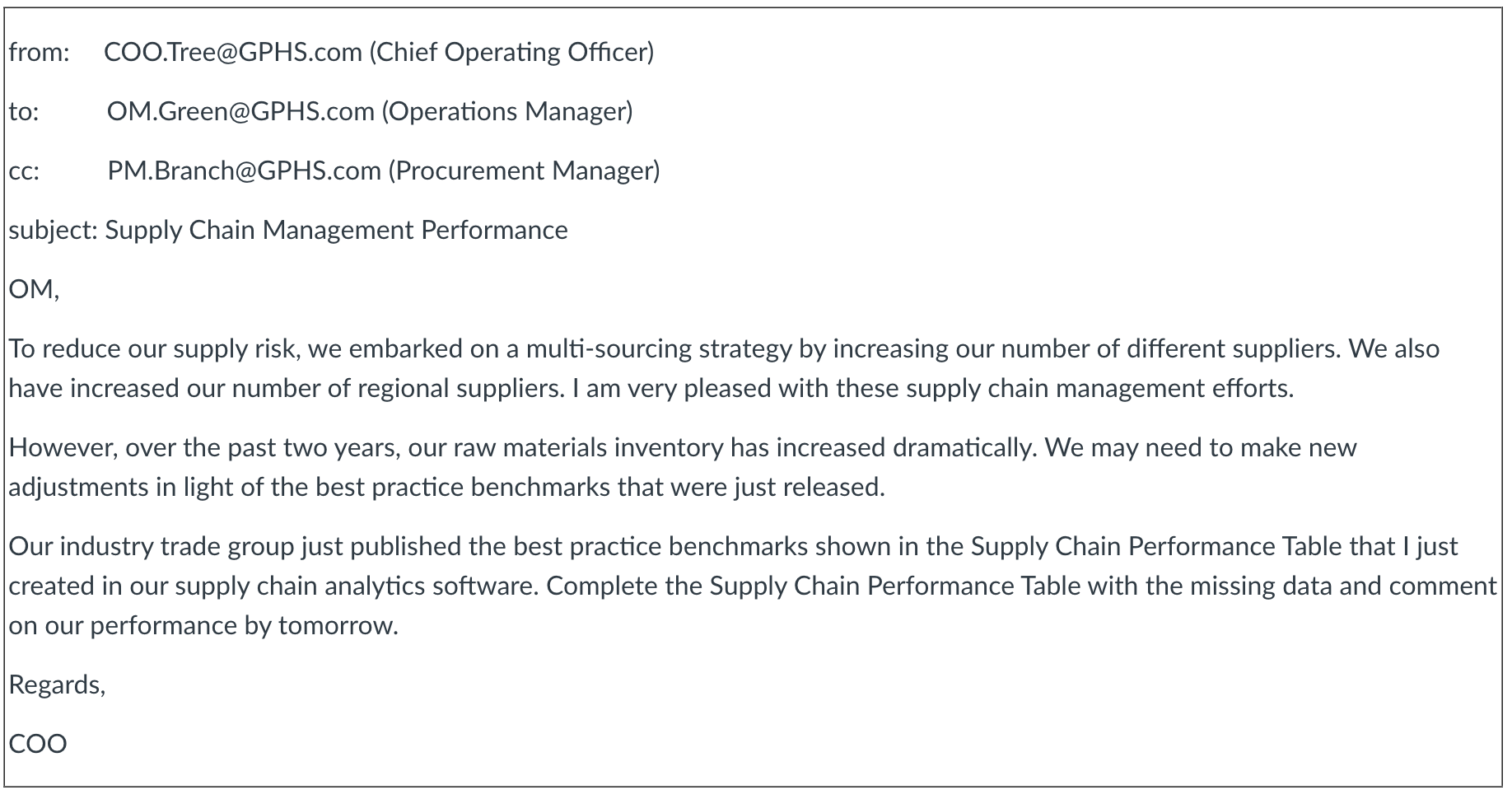 Inventory turnover = total average inventory | Chegg.com