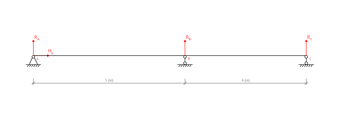 Solved Use the Virtual force method or the Three-moment | Chegg.com
