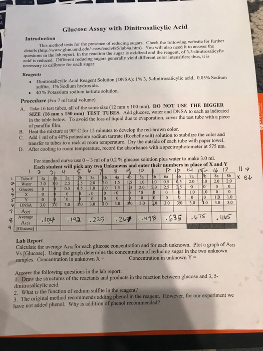 Glucose Assay with Dinitrosalicylic Acid Introduction | Chegg.com