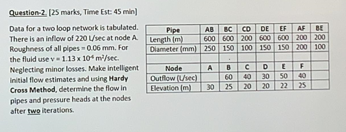Solved Pipe AB BC CD DE EF AF BE Length (m) 600 600 200 600 | Chegg.com