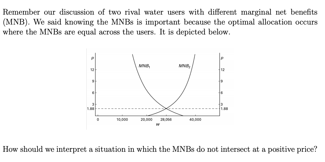 Solved Remember our discussion of two rival water users with | Chegg.com