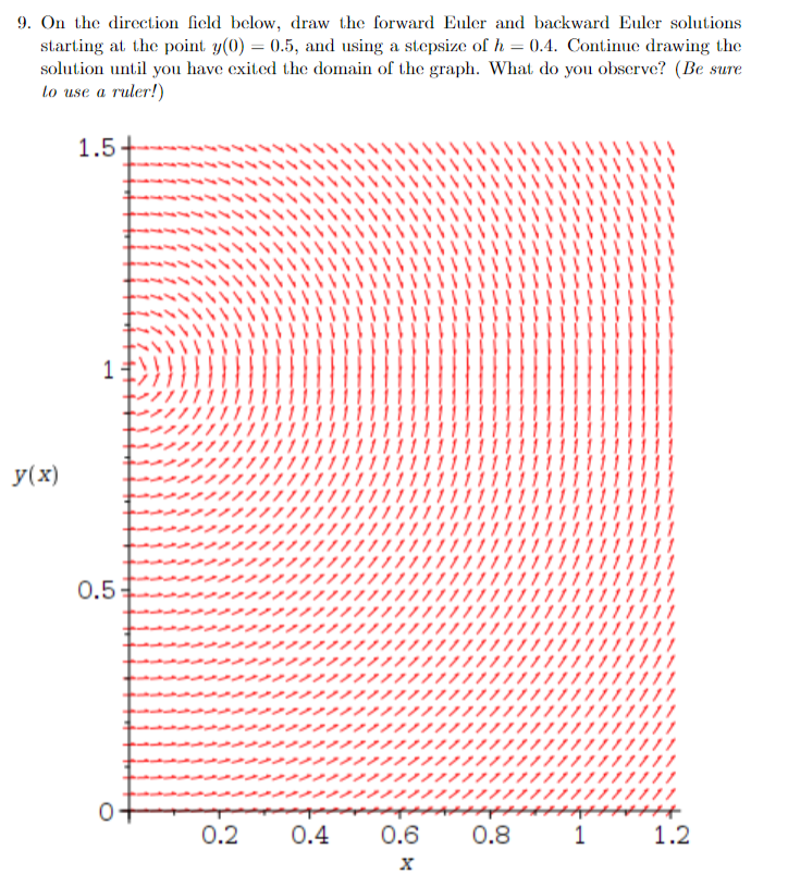 Solved 9. On the direction field below, draw the forward | Chegg.com