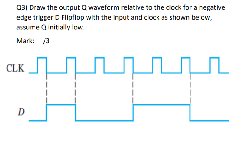 Solved Q3) Draw the output Q waveform relative to the clock | Chegg.com
