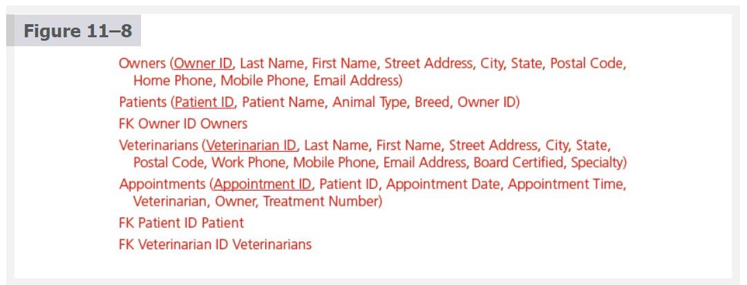 Solved Using the shorthand representation illustrated in | Chegg.com