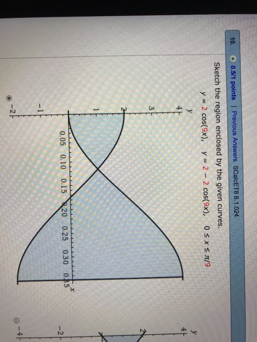 Solved 10. 0.5/1 points | Previous Answers SCalcET8 6.1.024. | Chegg.com