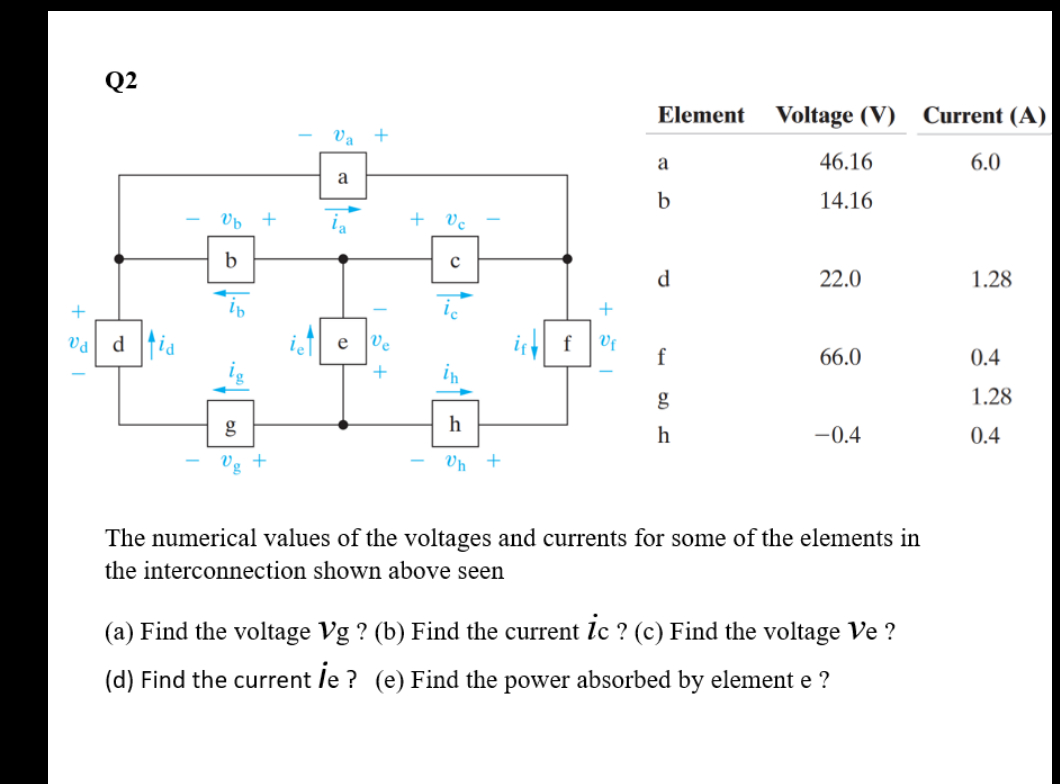 Solved Q2The numerical values of the voltages and currents | Chegg.com