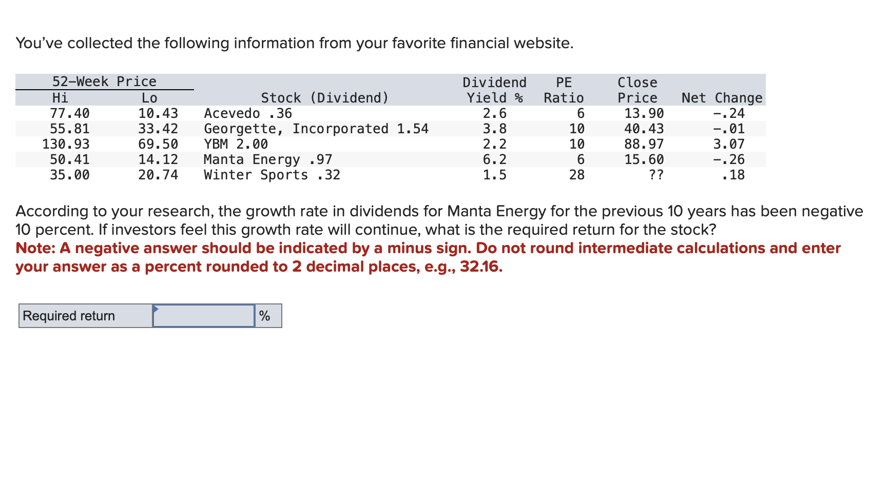 Solved You've collected the following information from your | Chegg.com