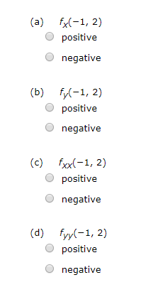 Solved Determine the signs of the partial derivatives for | Chegg.com