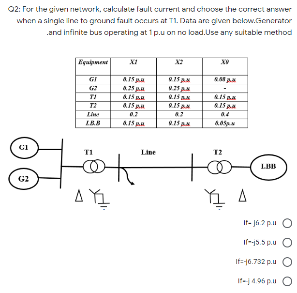 Solved Q2: For the given network, calculate fault current | Chegg.com