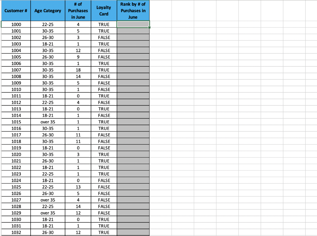 Solved 1. Apply conditional formatting to column C. Use the | Chegg.com