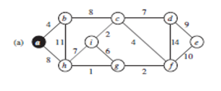 Solved Solve by java Implement the Prim’s algorithm and | Chegg.com
