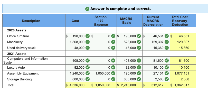 A. Complete Karane Enterprises's Form 4562 for part | Chegg.com