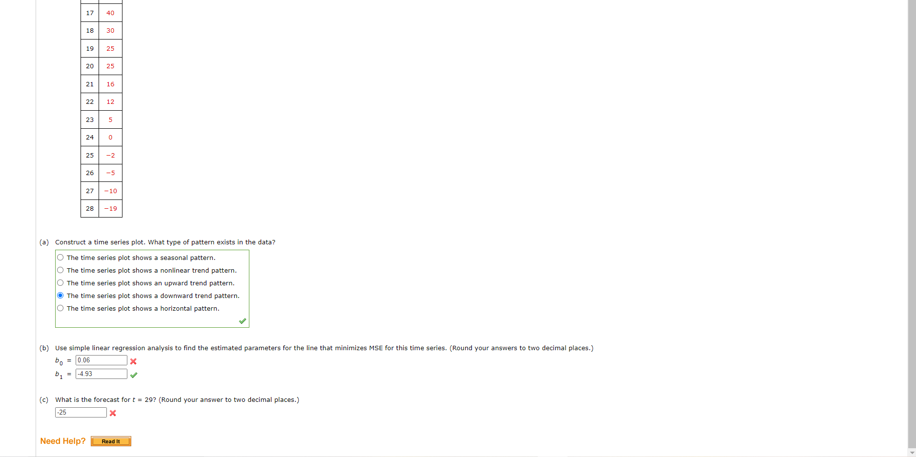 Solved DATAfile: twentyeightperiods4.xlsx Consider the | Chegg.com