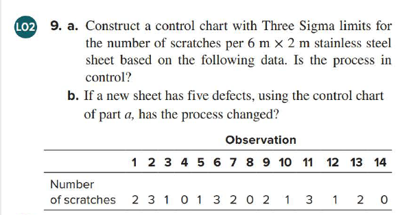 Solved LO2 9. a. Construct a control chart with Three Sigma | Chegg.com