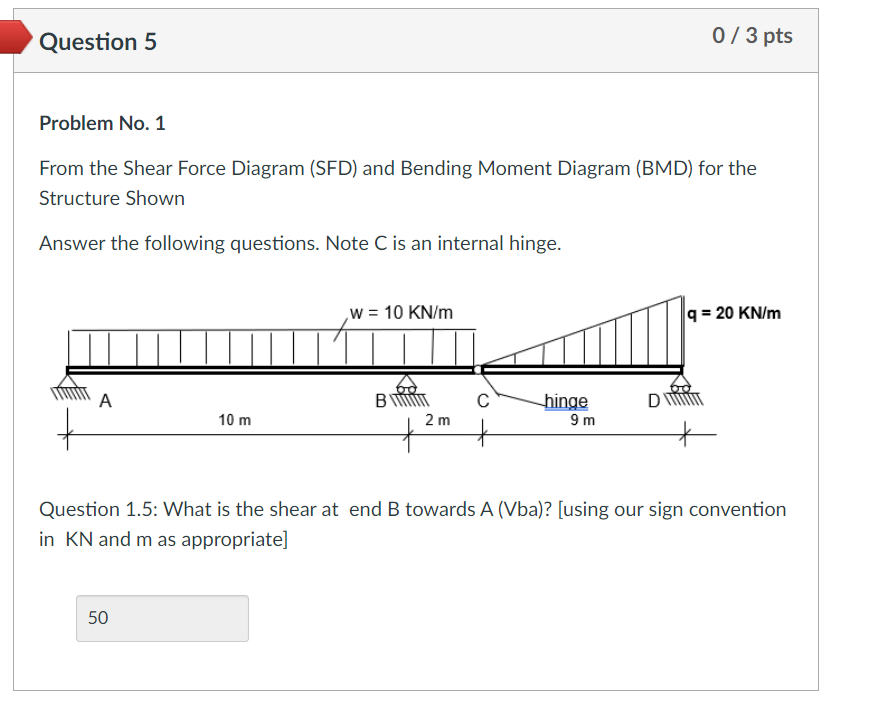 Solved From the Shear Force Diagram (SFD) and Bending Moment | Chegg.com