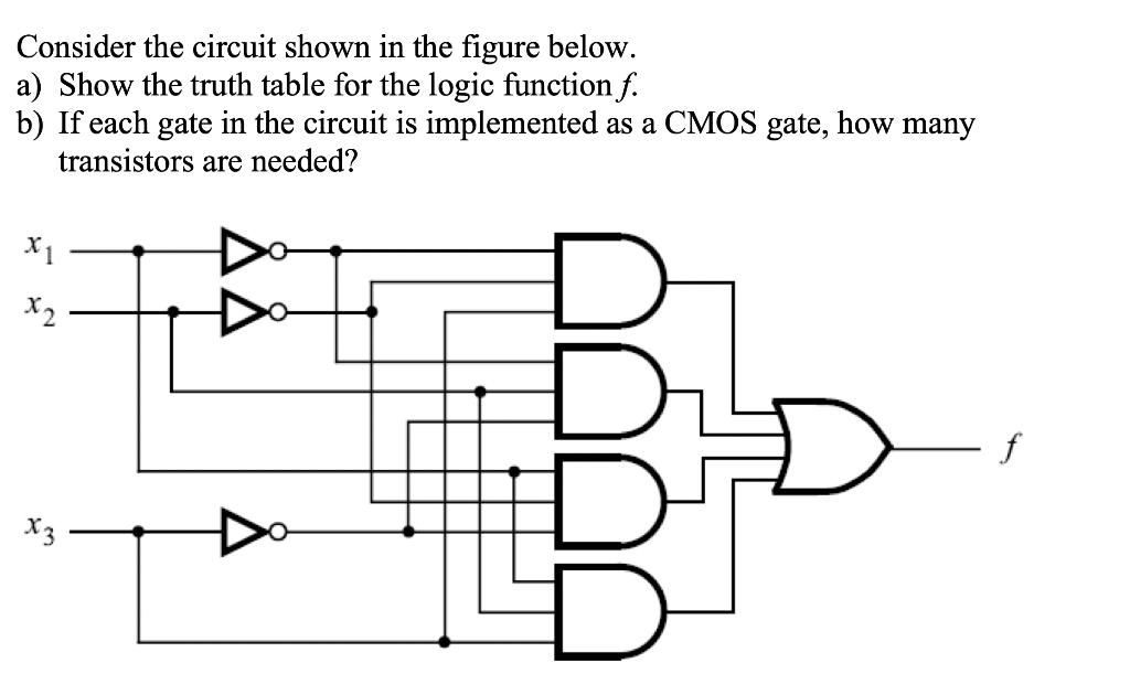 Solved Consider the circuit shown in the figure below. a) | Chegg.com