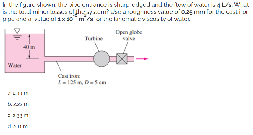 Solved In the figure shown, the pipe entrance is sharp-edged | Chegg.com