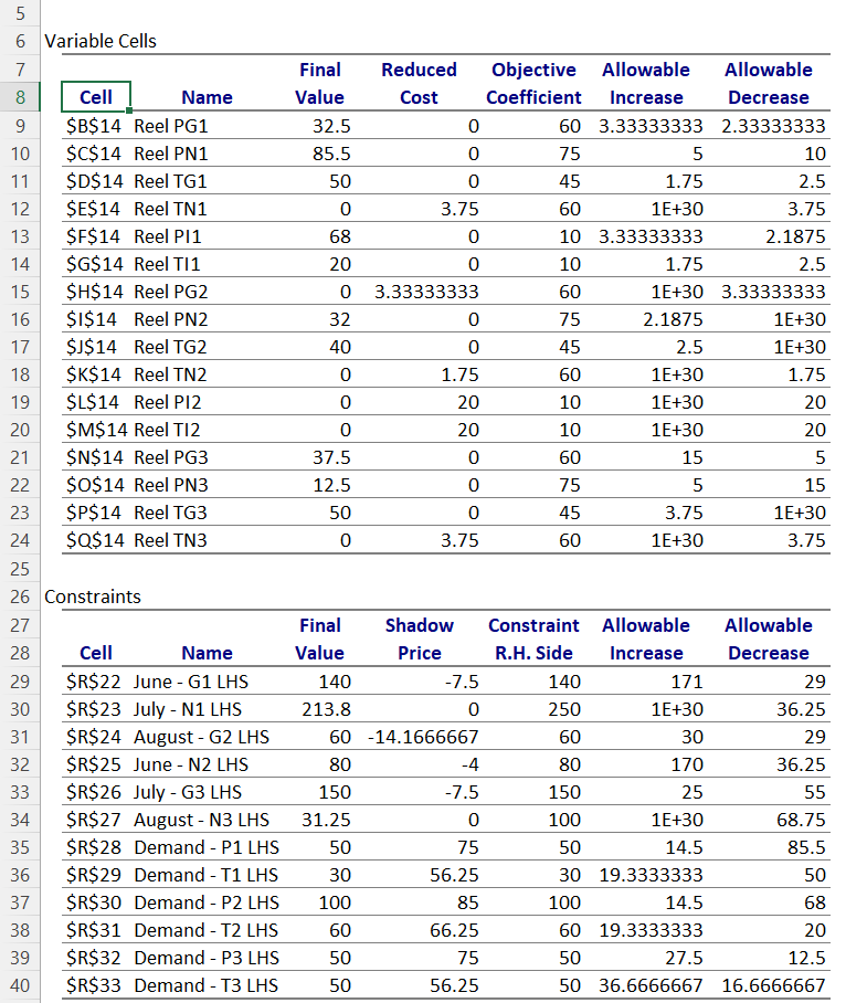 Solved I did this problem and am not good at interpreting | Chegg.com