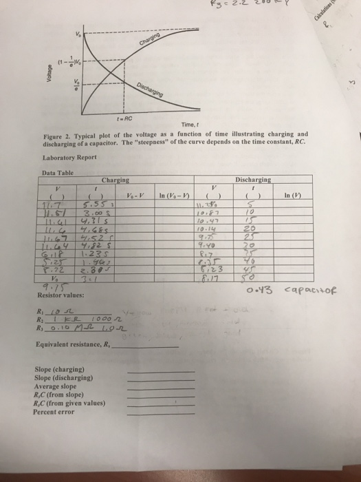 Solved lty Physics II (PHYS-218-01) RC Time Constant | Chegg.com
