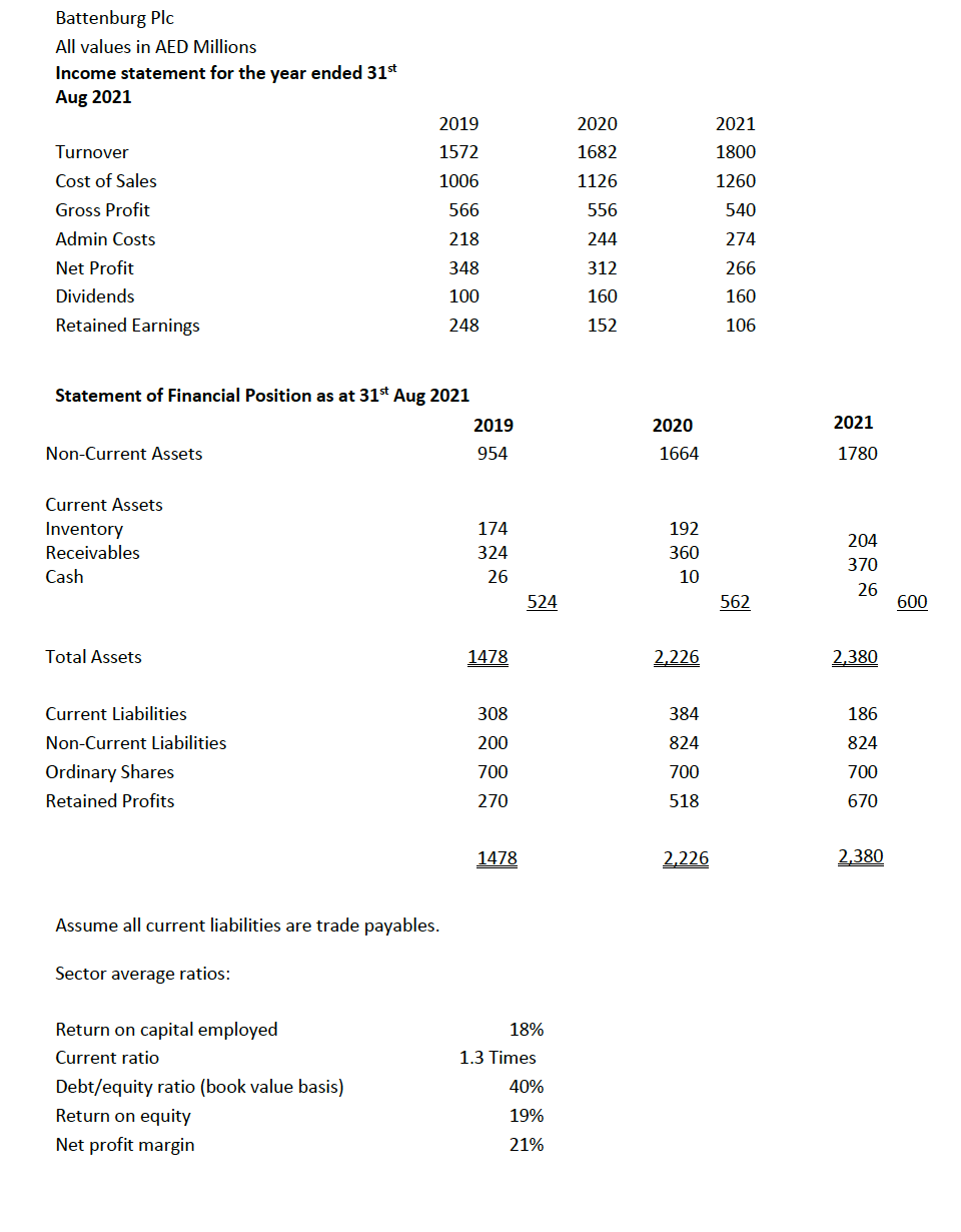 Solved Assume all current liabilities are trade payables. | Chegg.com