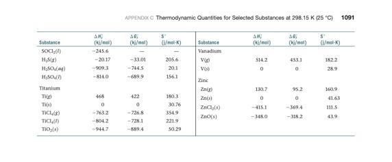 Solved Using values from Appendix C of your textbook, | Chegg.com