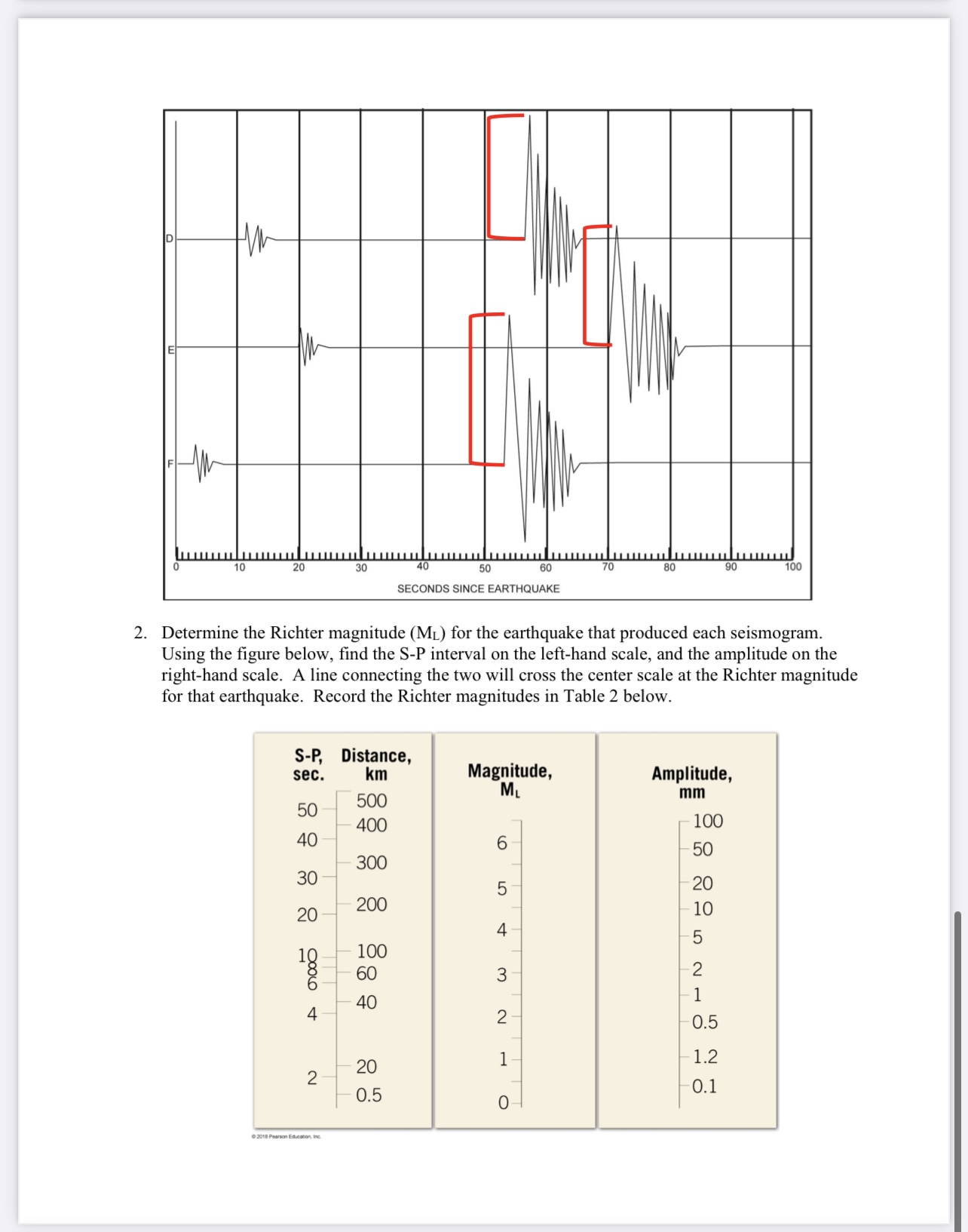 Solved The Richter magnitude of an earthquake is determined | Chegg.com