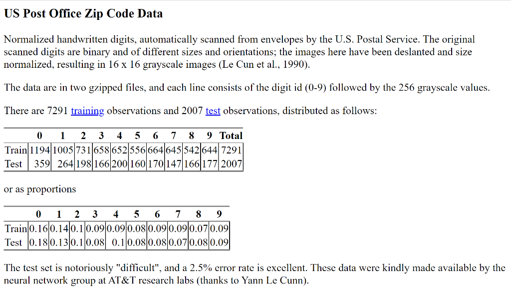 Solved Design and implement your own method or modify | Chegg.com