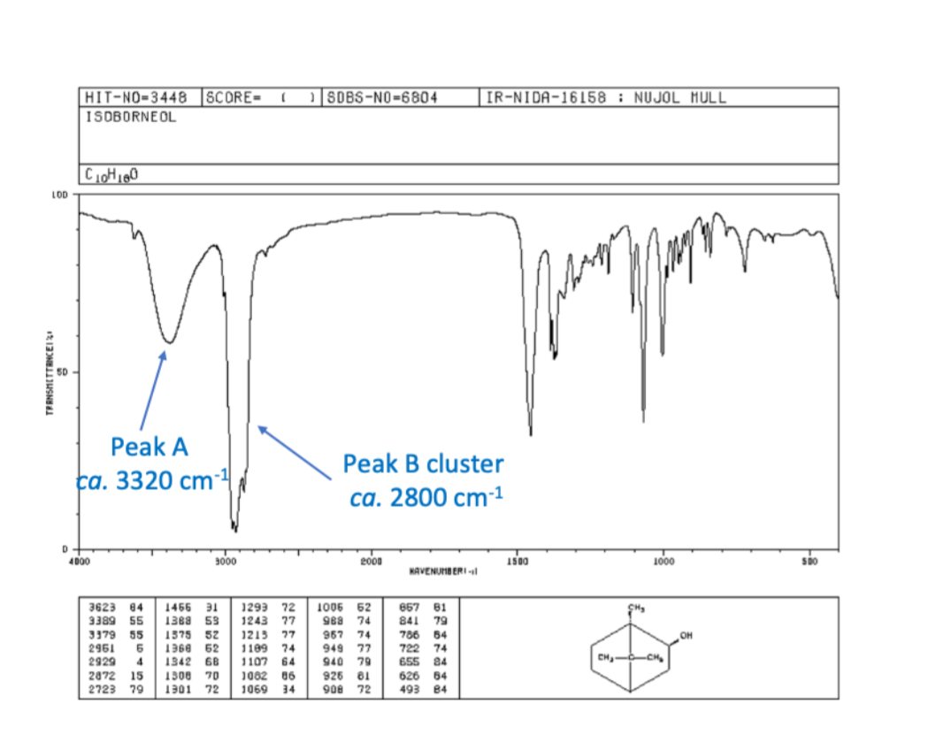 Solved LAB: REDUCTION OF CAMPHOR TO ISOBORNEOL 1. For the IR | Chegg.com