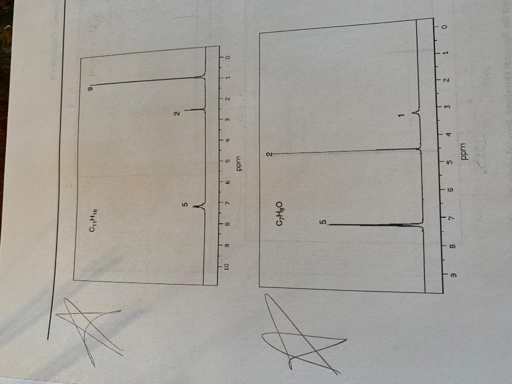 Solved Draw structures consistent with 1H NMR spectra below. | Chegg.com