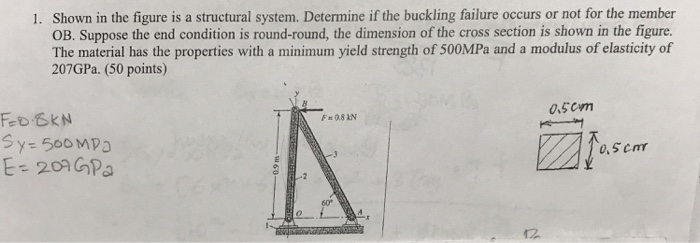 Solved 1. Shown in the figure is a structural system. | Chegg.com