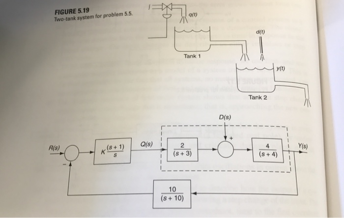 5 Figure 5.19 shows a two-tank system that requires | Chegg.com