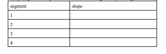 Solved Given the magnitude spectrum shown in the Bode plot | Chegg.com