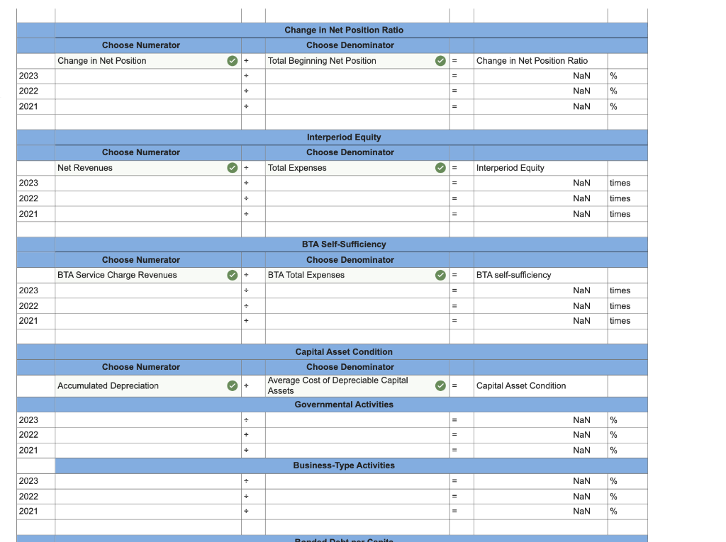 Solved Required information The government-wide financial | Chegg.com