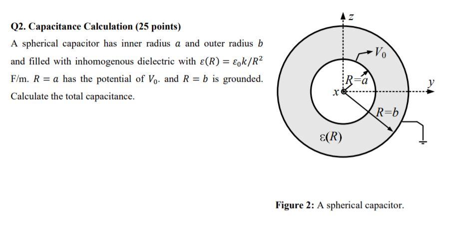 Solved Q2. Capacitance Calculation (25 points) A spherical | Chegg.com