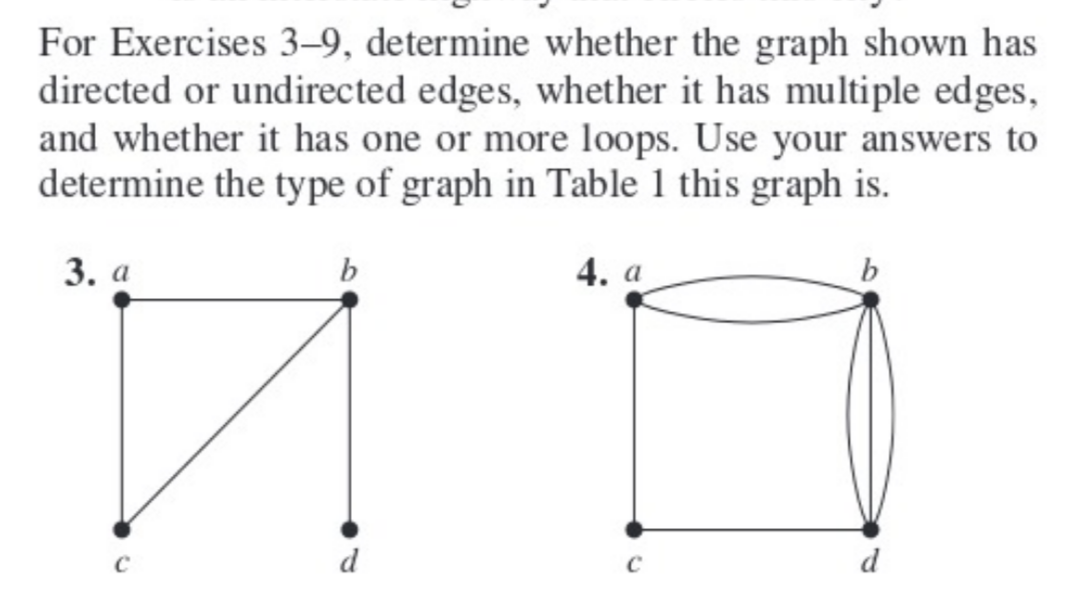 Solved For Exercises 3-9, determine whether the graph shown | Chegg.com