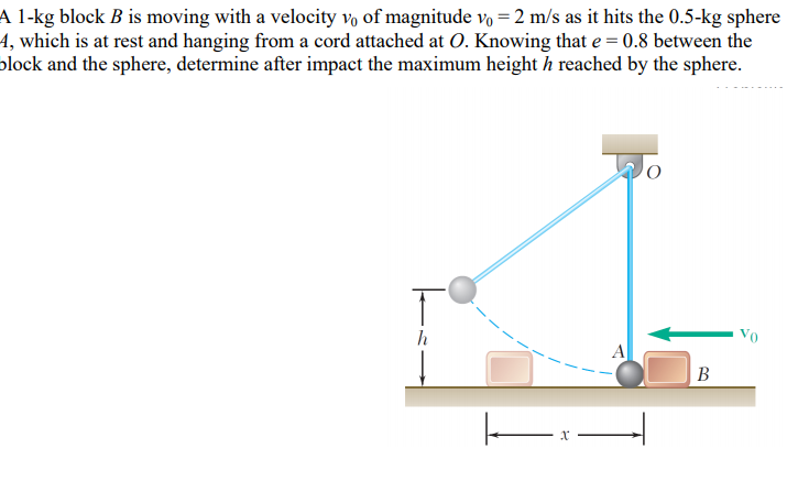 Solved A 1-kg block B is moving with a velocity vo of | Chegg.com
